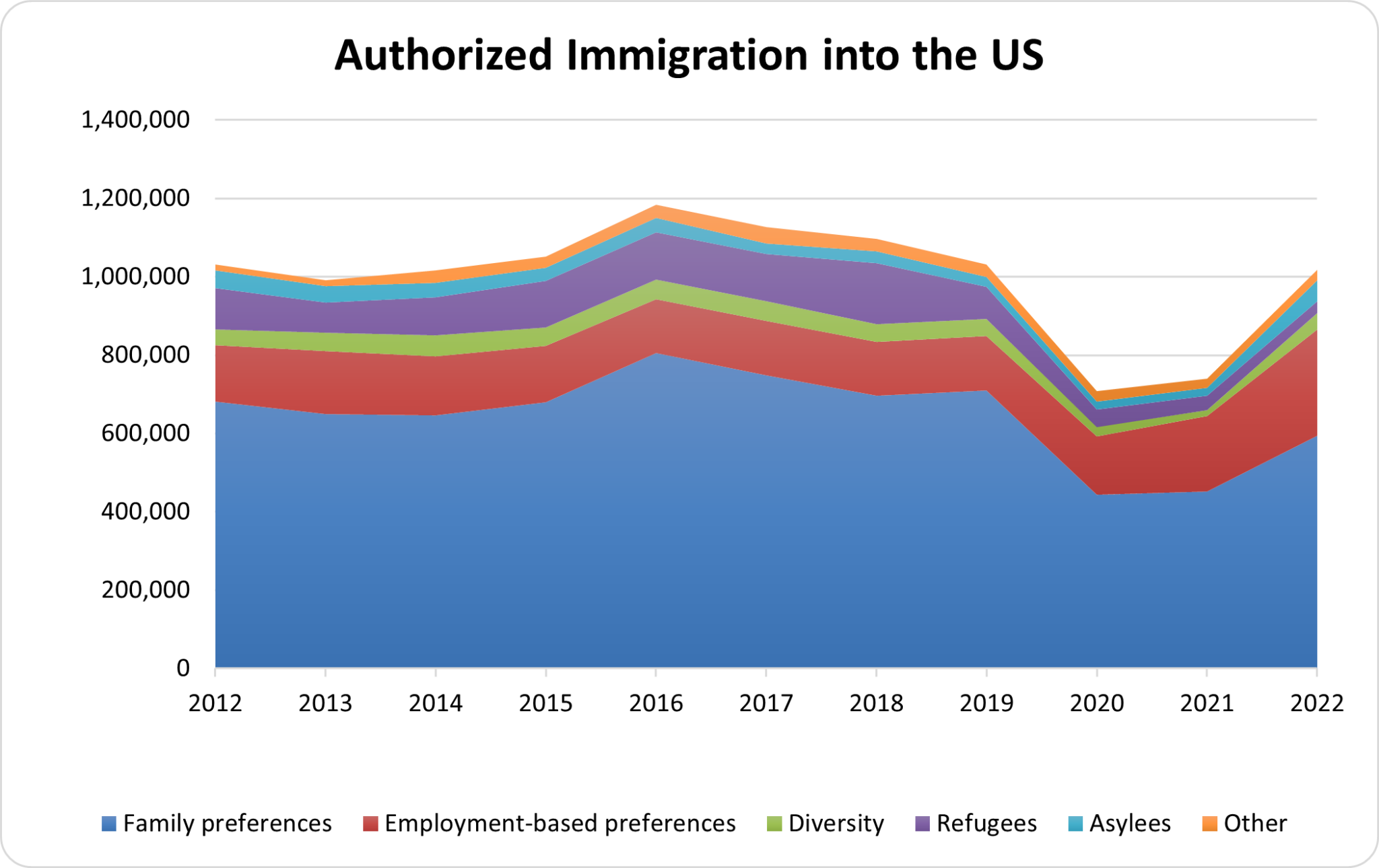 US In-Migration - One World Economics