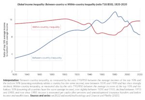 World Income Distribution - One World Economics