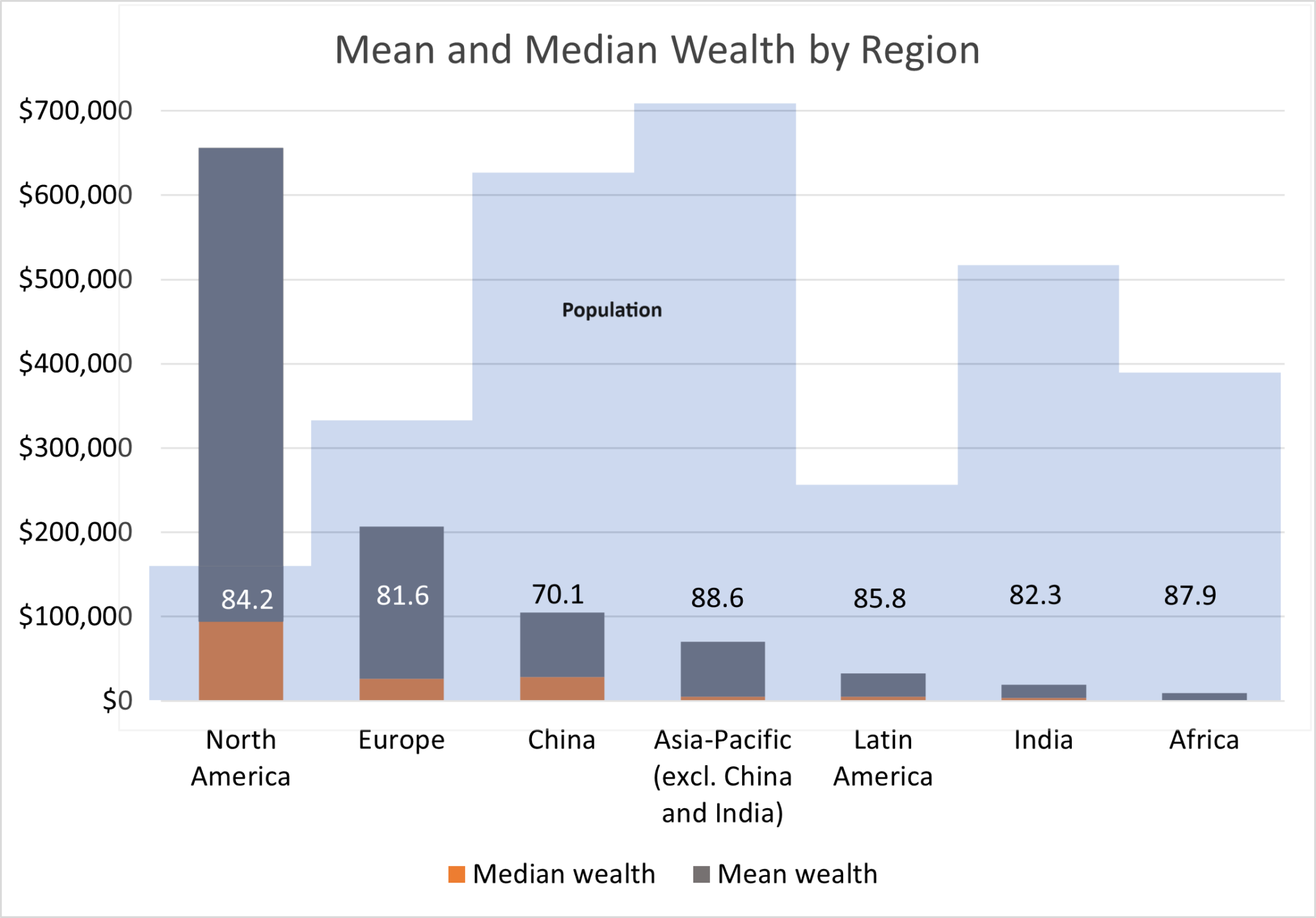 Wealth Distribution - One World Economics